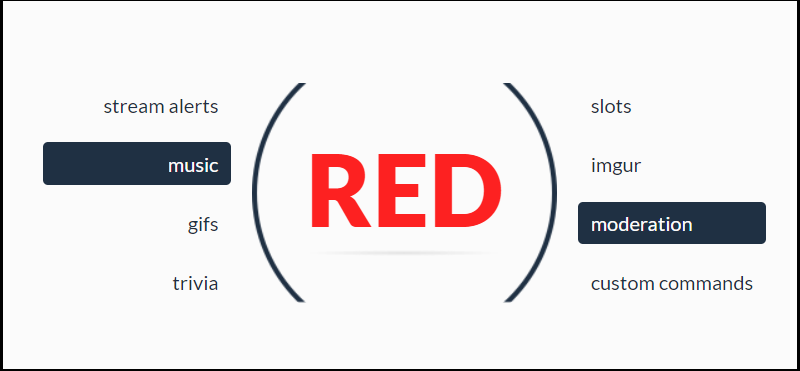 Cách tạo bot Discord chi tiết - Các bot tốt nhất cho máy chủ Discord