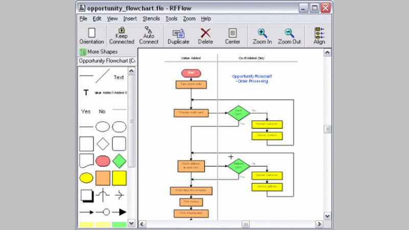 TOP 12 phần mềm, website vẽ sơ đồ tổ chức chuyên nghiệp trên máy tính