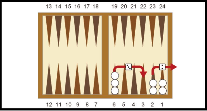Backgammon là gì? Hướng dẫn luật, cách chơi cờ tào cáo đơn giản