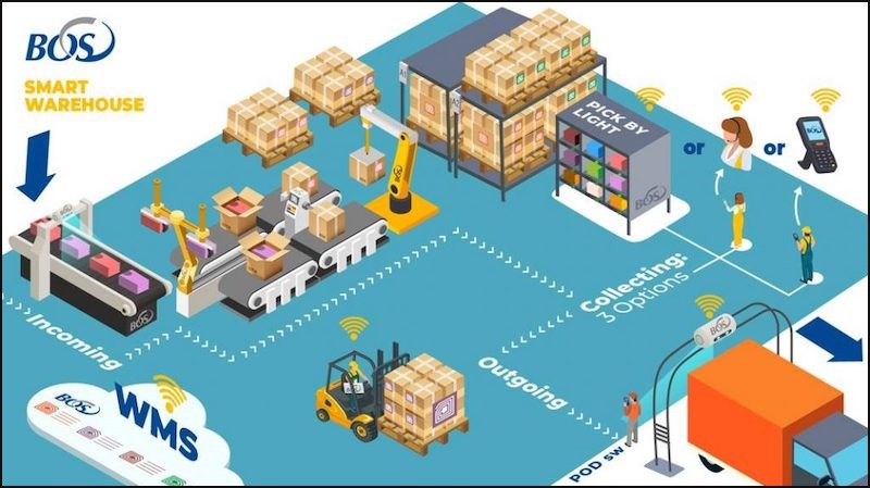 TOP 15 phần mềm quản lý sản xuất hiệu quả nhất hiện nay