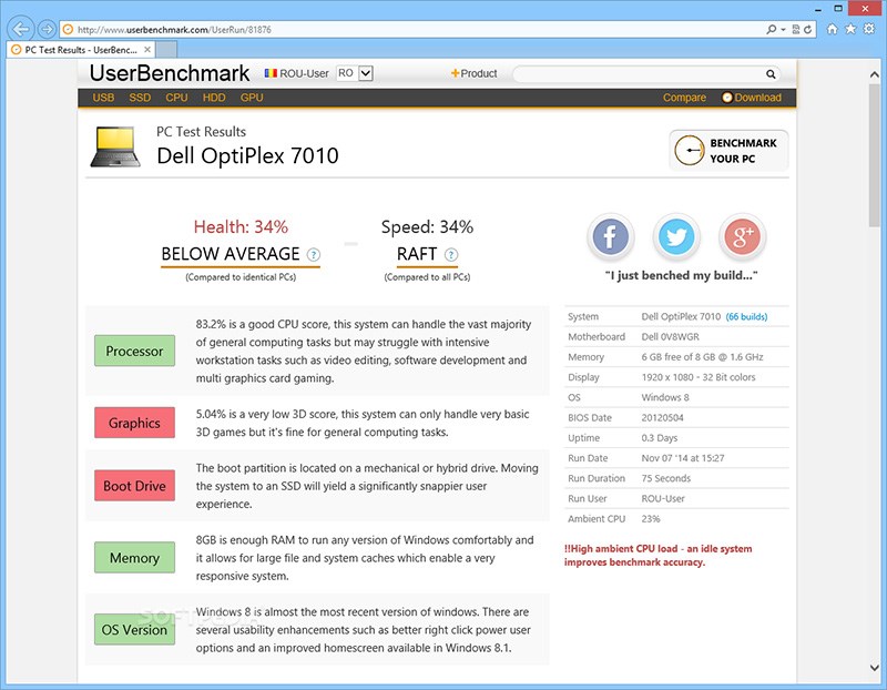 TOP 7 phần mềm kiểm tra, đánh giá hiệu năng máy tính tốt nhất hiện nay