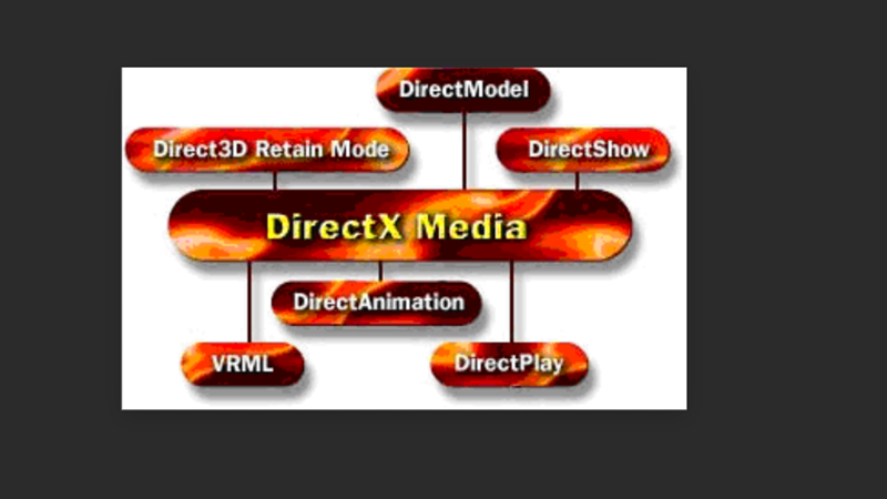 Microsoft DirectX là gì? Vì sao cài đặt DirectX lại quan trọng?