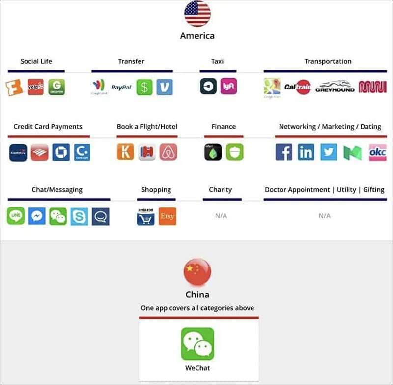 Wechat là gì? Các tính năng nổi bật và cách sử dụng