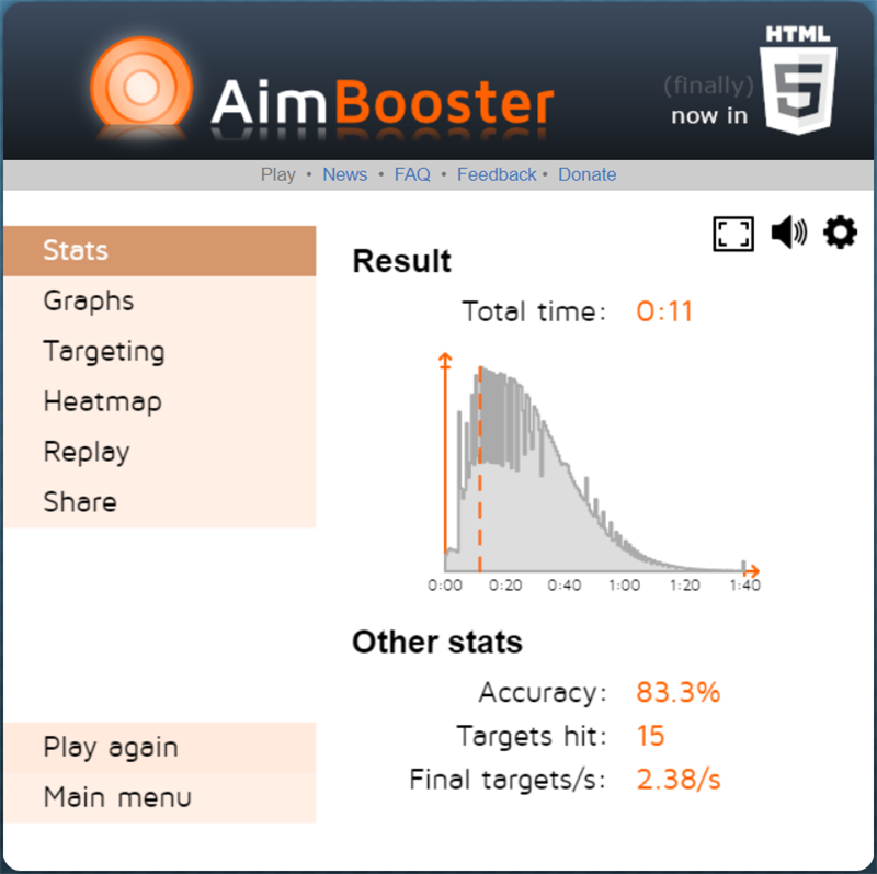 Top 10 game phản xạ giúp bạn nhanh tay lẹ mắt