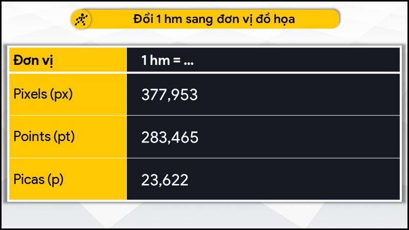 1 hm bằng bao nhiêu m, km, cm? Đổi đơn vị héc tô mét (1hm) | DINHNGHIA ...