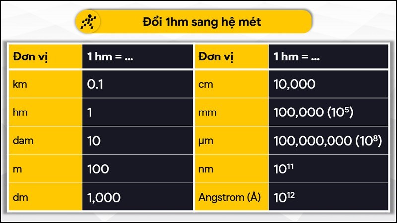 1 hm bằng bao nhiêu m, km, cm? Đổi đơn vị héc tô mét (1hm) | DINHNGHIA ...