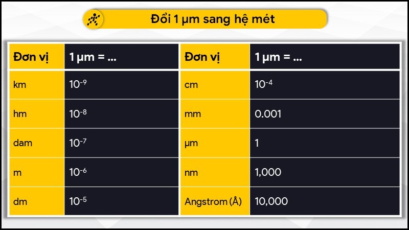 1 micromet bằng bao nhiêu mm, cm, dm, m, km? Đổi 1 um sang mm ...