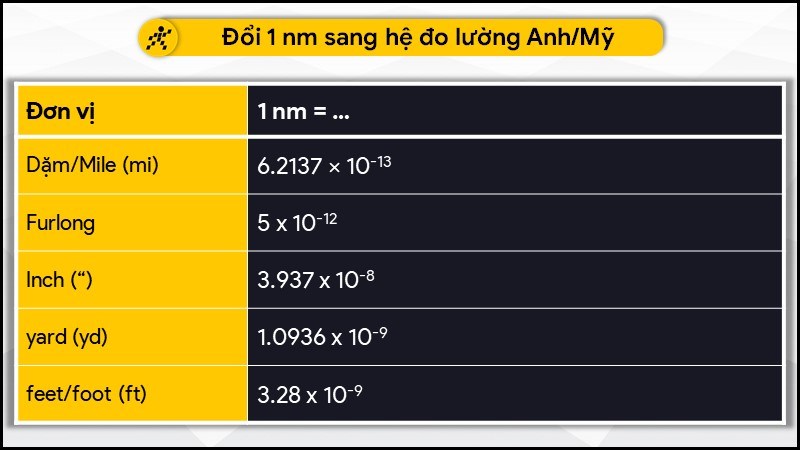1nm bằng bao nhiêu m, dm, cm, mm, inch? Đổi 1 nm (nanomet)