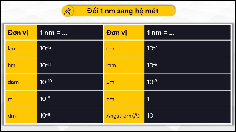 Đổi Đơn Vị nm Sang μm - Hướng Dẫn Chi Tiết và Dễ Hiểu