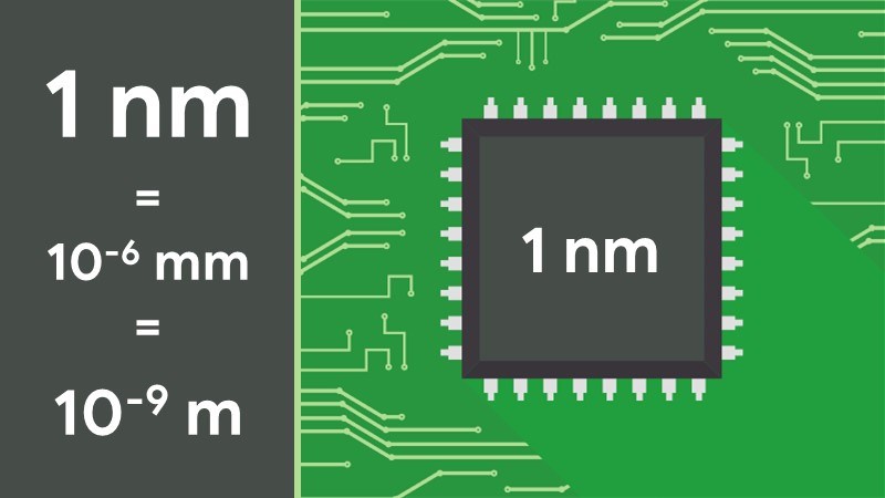 1nm bằng bao nhiêu m, dm, cm, mm, inch? Đổi 1 nm (nanomet)