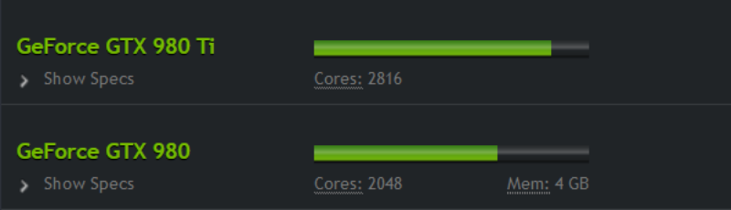 NVIDIA là gì? Dòng sản phẩm NVIDIA có mặt trên thị trường