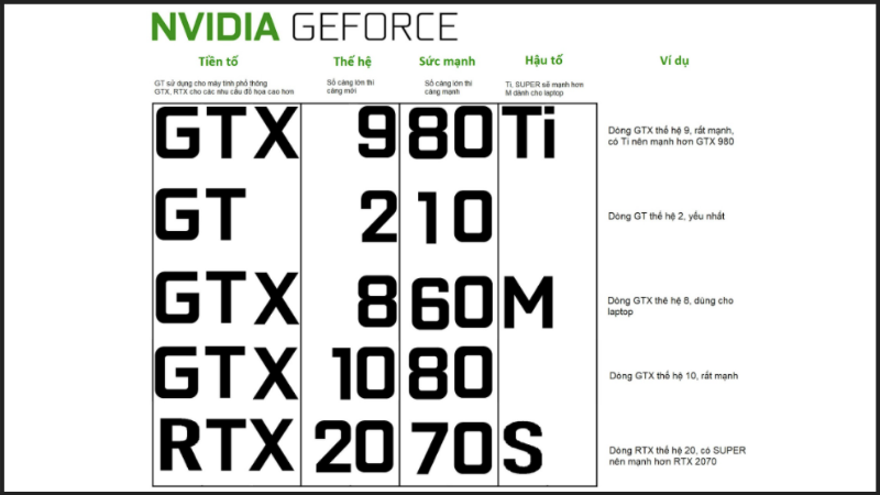 NVIDIA là gì? Dòng sản phẩm NVIDIA có mặt trên thị trường