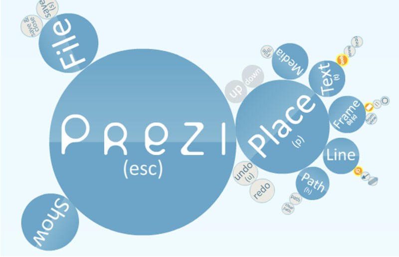Prezi là gì? Điểm khác biệt giữa Prezi, PowerPoint và Google Slides