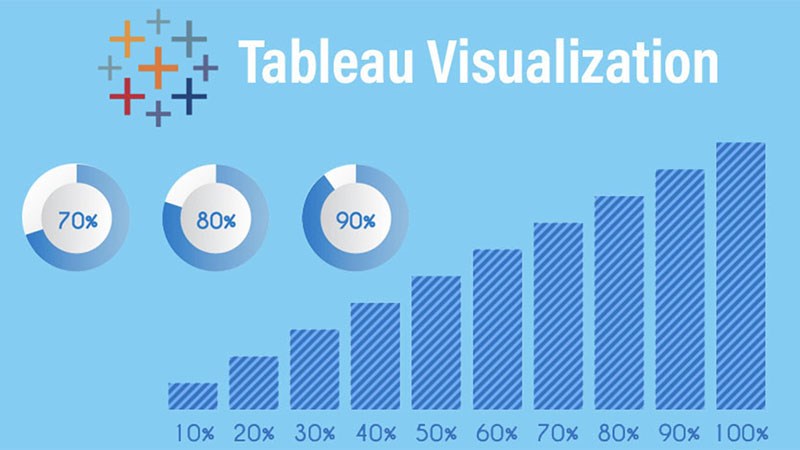 Tableau là gì? Tableau và Power BI khác nhau như thế nào?