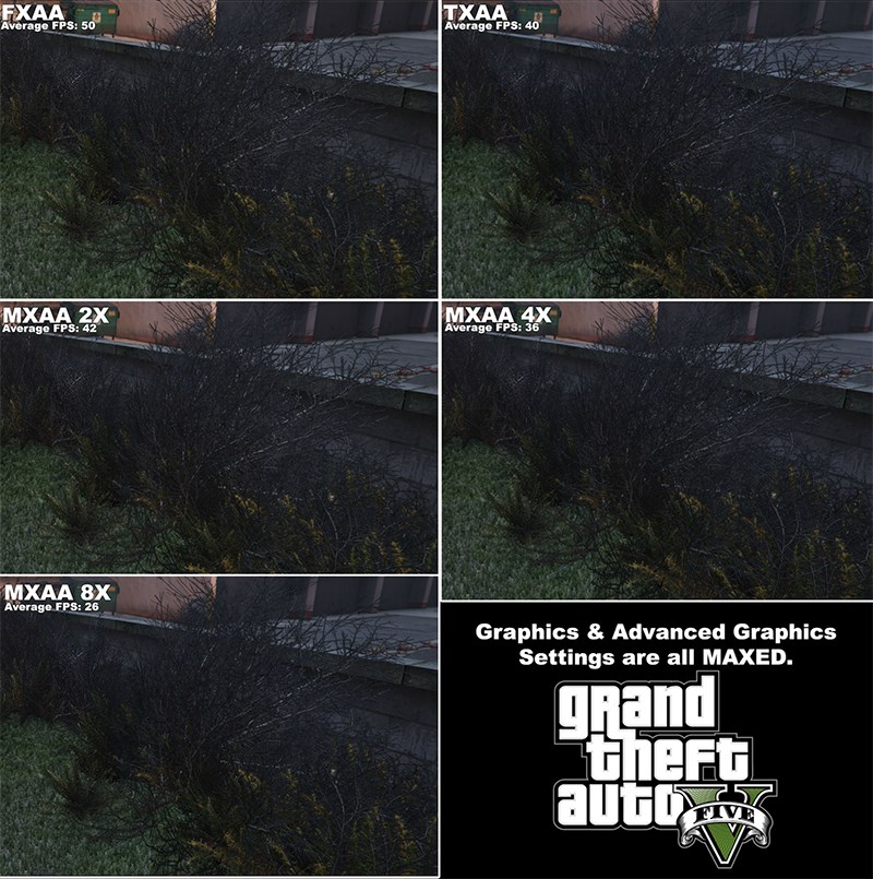 Anti-aliasing là gì? Các loại hình khử răng cưa phổ biến nhất hiện nay