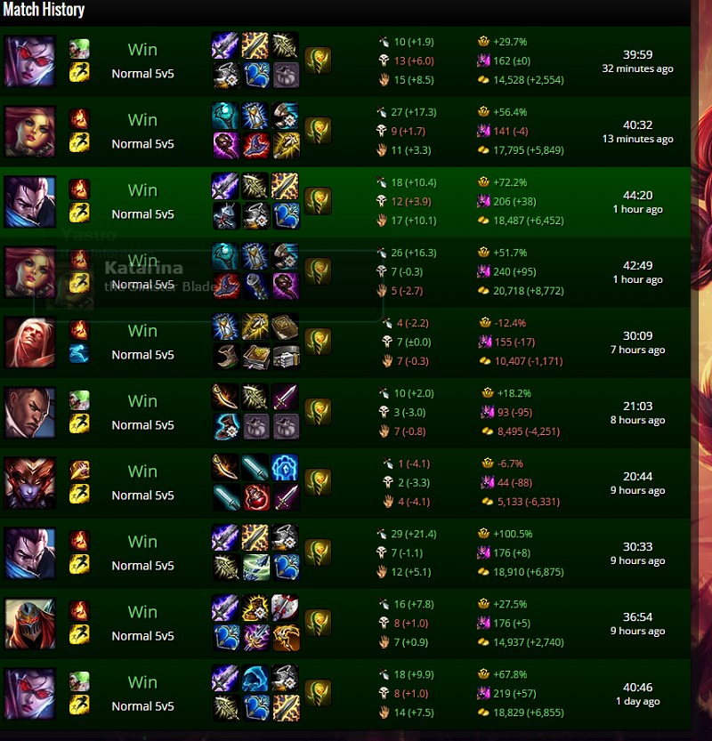 KDA là gì? Cách tính KDA trong Liên Quân, Liên Minh, PUBG