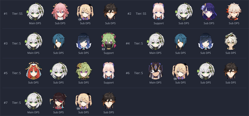 Cách build Nahida Genshin Impact: Thông tin, Guide, Skill mới nhất