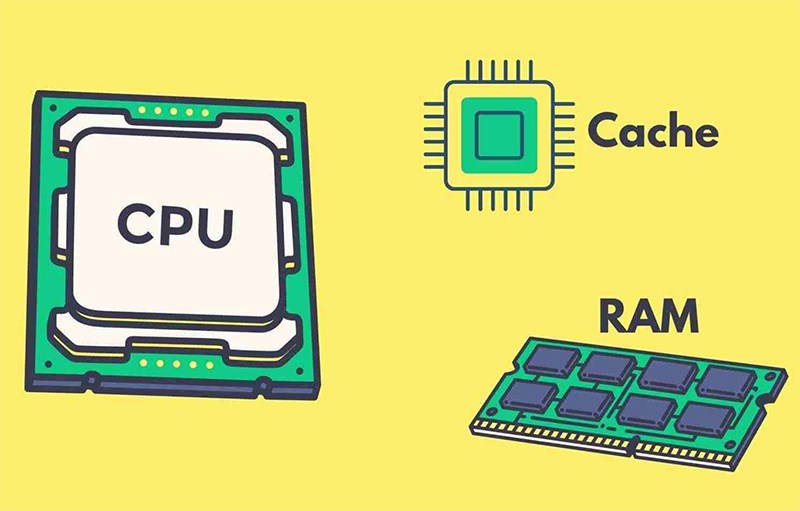 Bộ nhớ đệm trong CPU là gì? Ứng dụng thực tế của Cache CPU