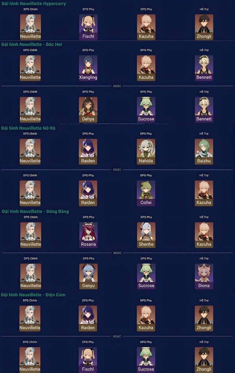 Cách build Neuvillette Genshin Impact: Thông tin, Guide, Skill mới