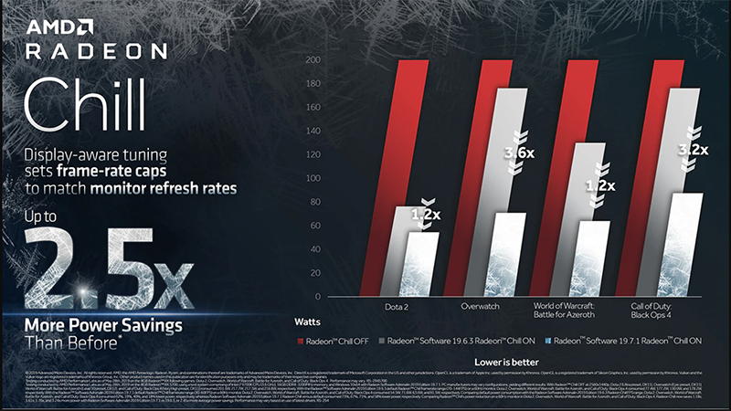 AMD Radeon Software - Trình điều khiển card đồ họa của AMD