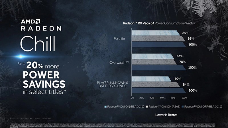 AMD Radeon Chill là gì? 4 tính năng nổi bật của Radeon Chill