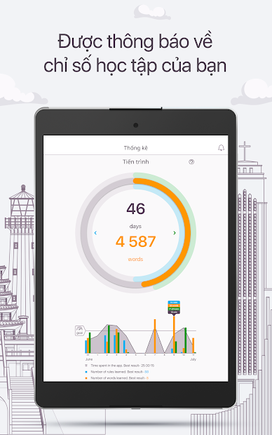 Ứng dụng Fun Easy Learn - học tiếng anh miễn phí | Link tải free, cách ...