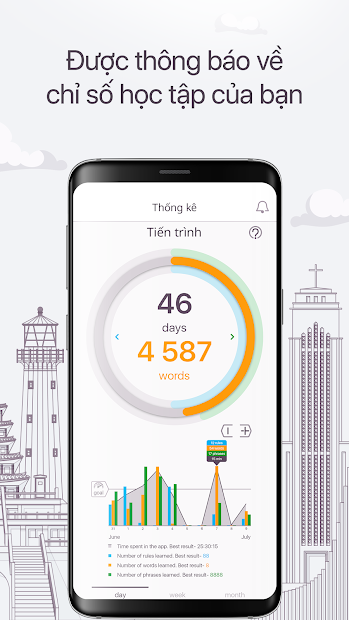 Ứng dụng Fun Easy Learn - học tiếng anh miễn phí | Link tải free, cách ...
