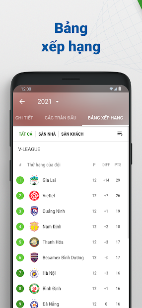 SofaScore - Ứng dụng cập nhật kết quả trực tiếp và tin tức chi tiết các trận đấu