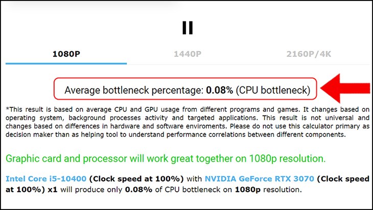 What is PC bottleneck? Cause and simple check