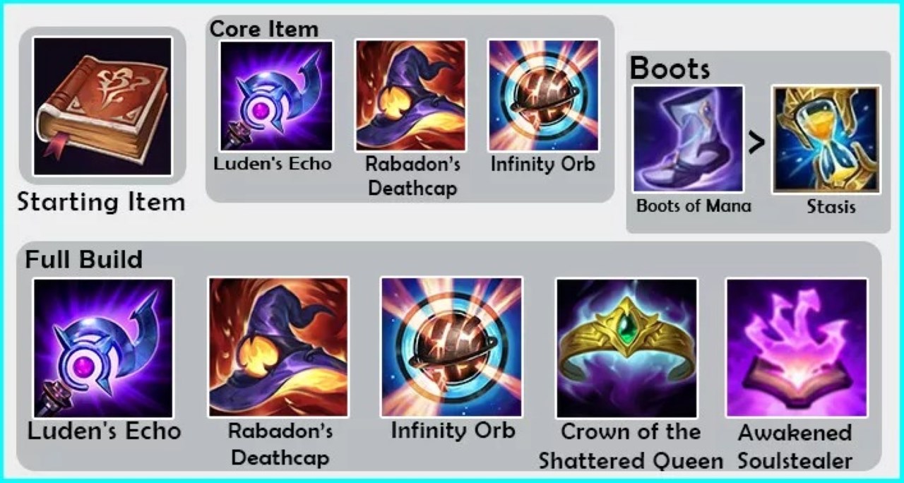 Mọi thứ về Syndra trong Tốc Chiến: Bảng ngọc, trang bị và combo