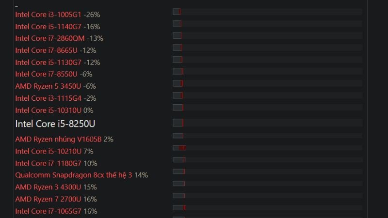 Tìm hiểu chip Intel Core i5 8250U chi tiết về thông số và hiệu năng ...