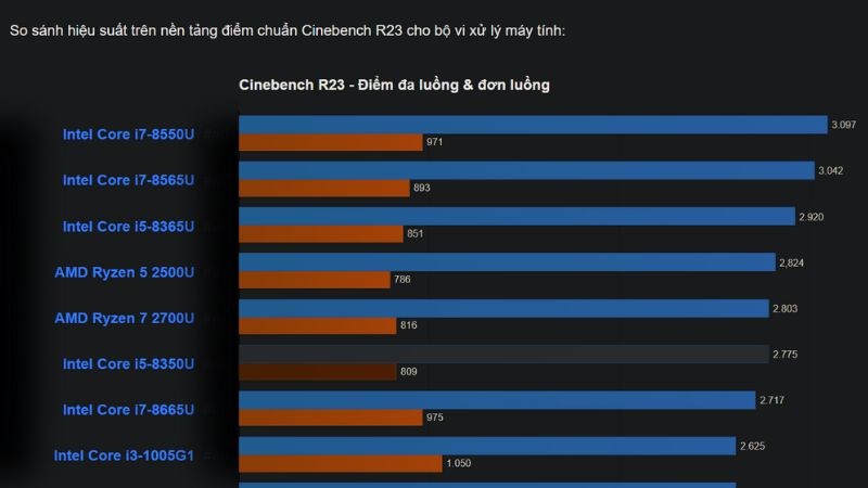 Tìm hiểu chip Intel Core i5 8350U chi tiết về thông số và hiệu năng ...