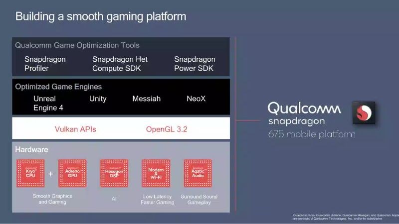 Tìm hiểu chip Snapdragon 675 chi tiết nhất về thông số và hiệu năng ...