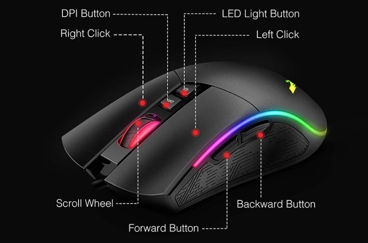 What is the concept of DPI on a computer mouse? How to check and adjust ...
