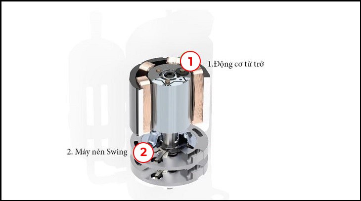 What is an air conditioner block? Functions and types of air ...