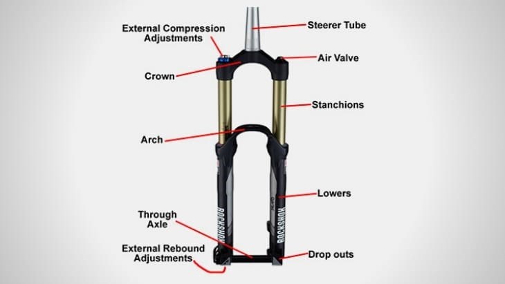 What is a bicycle fork? Types of popular bicycle forks today