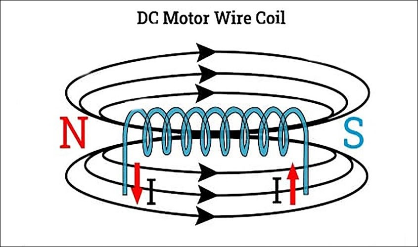 What is DC motor? Structure of the DC motor in the treadmill