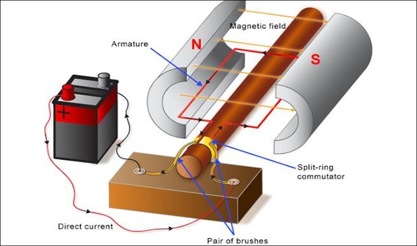 What is DC motor? Structure of the DC motor in the treadmill