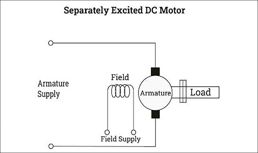 What is DC motor? Structure of the DC motor in the treadmill