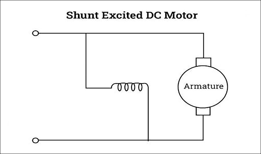 What is DC motor? Structure of the DC motor in the treadmill