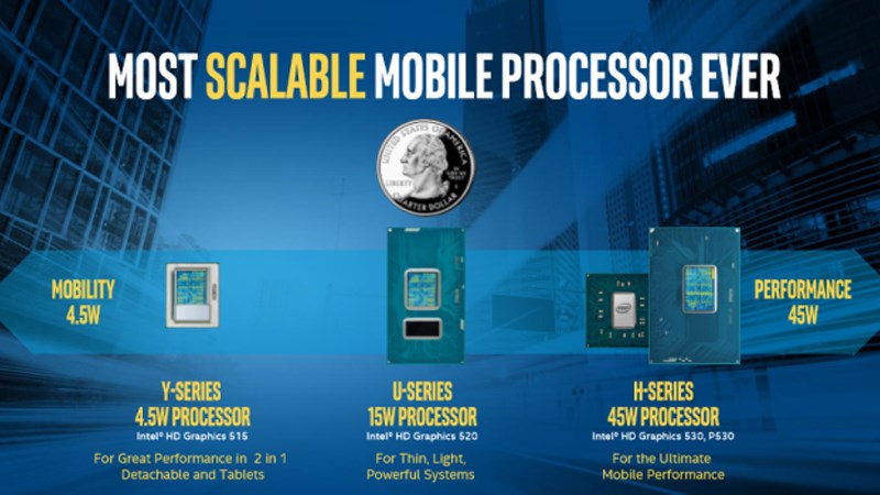 Tìm hiểu chip Intel Core i7 8650U chi tiết về thông số và hiệu năng ...