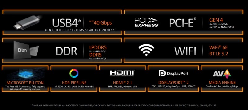Tìm hiểu chip AMD Ryzen 9 6980HX chi tiết về thông số và hiệu năng ...