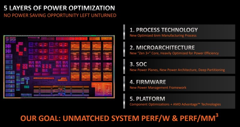 Tìm hiểu chip AMD Ryzen 9 6980HX chi tiết về thông số và hiệu năng ...