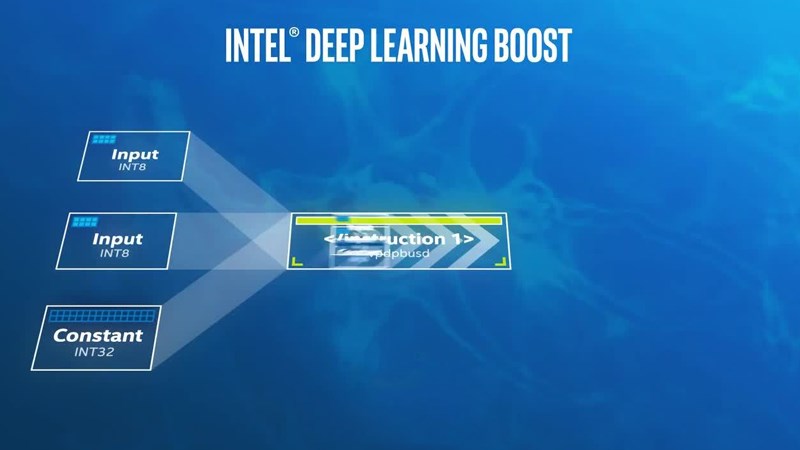 Tìm hiểu chip Intel Core i5 1250P chi tiết về thông số và hiệu năng ...