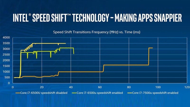 Tìm hiểu chip Intel Core i7 8565U chi tiết về thông số và hiệu năng