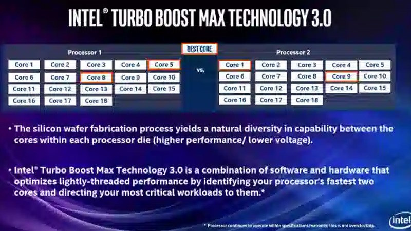 Tìm hiểu chip Intel Core i7 12800H chi tiết về thông số và hiệu năng ...
