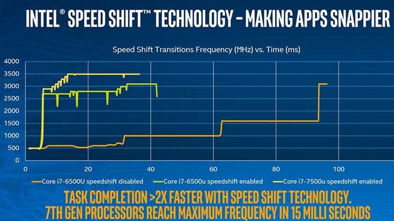 Tìm hiểu chip Intel Core i7 12800H chi tiết về thông số và hiệu năng ...