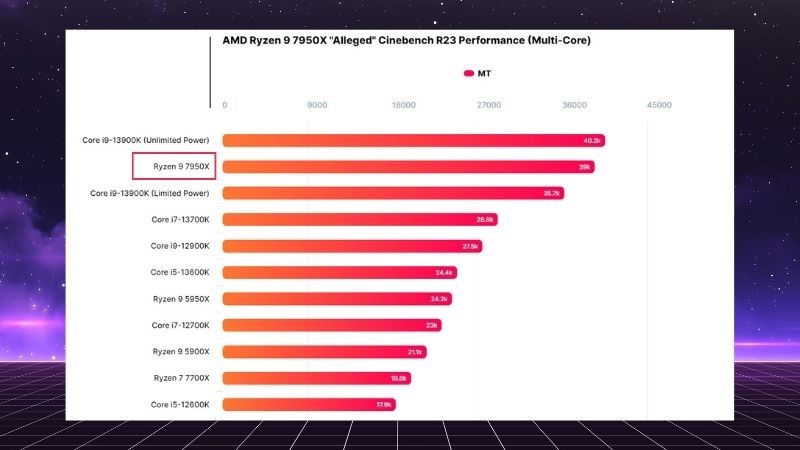 Tìm hiểu CPU Ryzen 9 7950X: Sự cải tiến của chip kiến trúc "Zen 4 ...