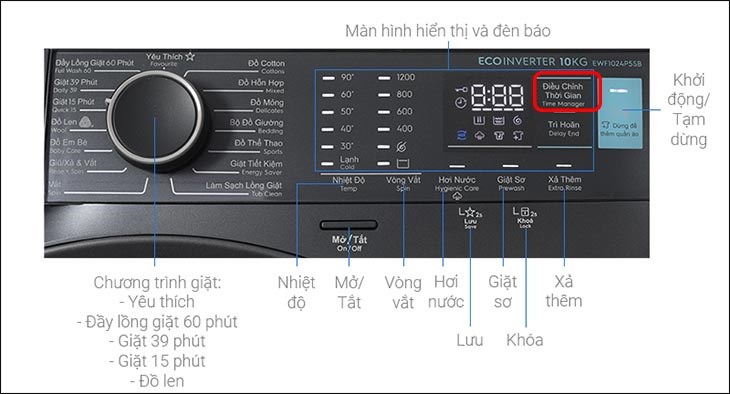 Cách chỉnh thời gian máy giặt Electrolux đơn-giản, nhanh chóng