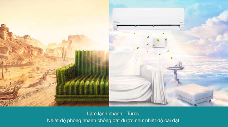 What is Turbo mode on air conditioners? Simple and effective way to use